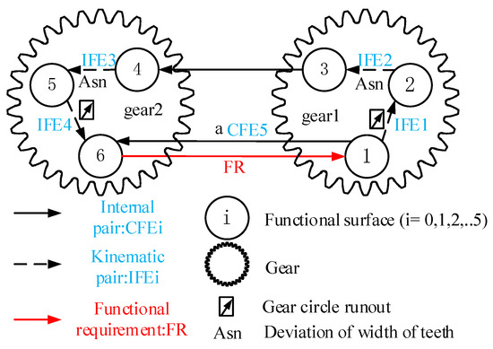 Applied Sciences | Free Full-Text | Research on the Calculation Method ...
