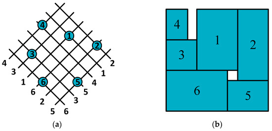 A Deep Reinforcement Learning Floorplanning Algorithm Based on Sequence ...