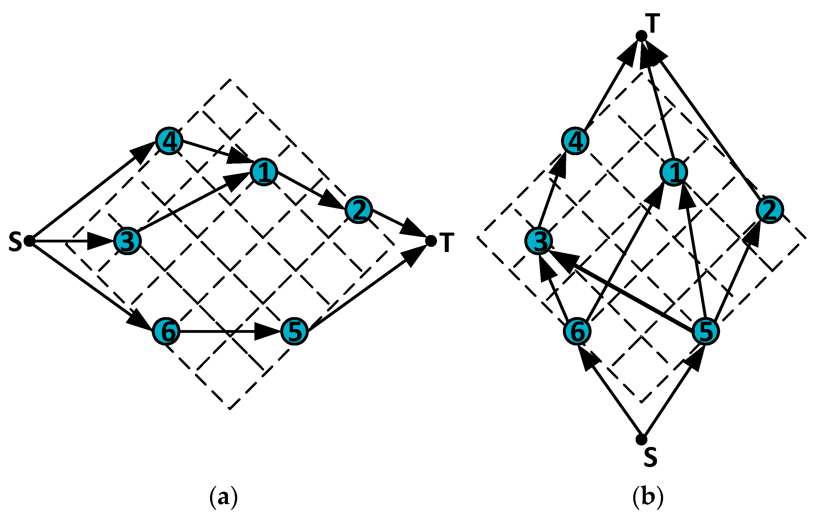 A Deep Reinforcement Learning Floorplanning Algorithm Based on Sequence ...