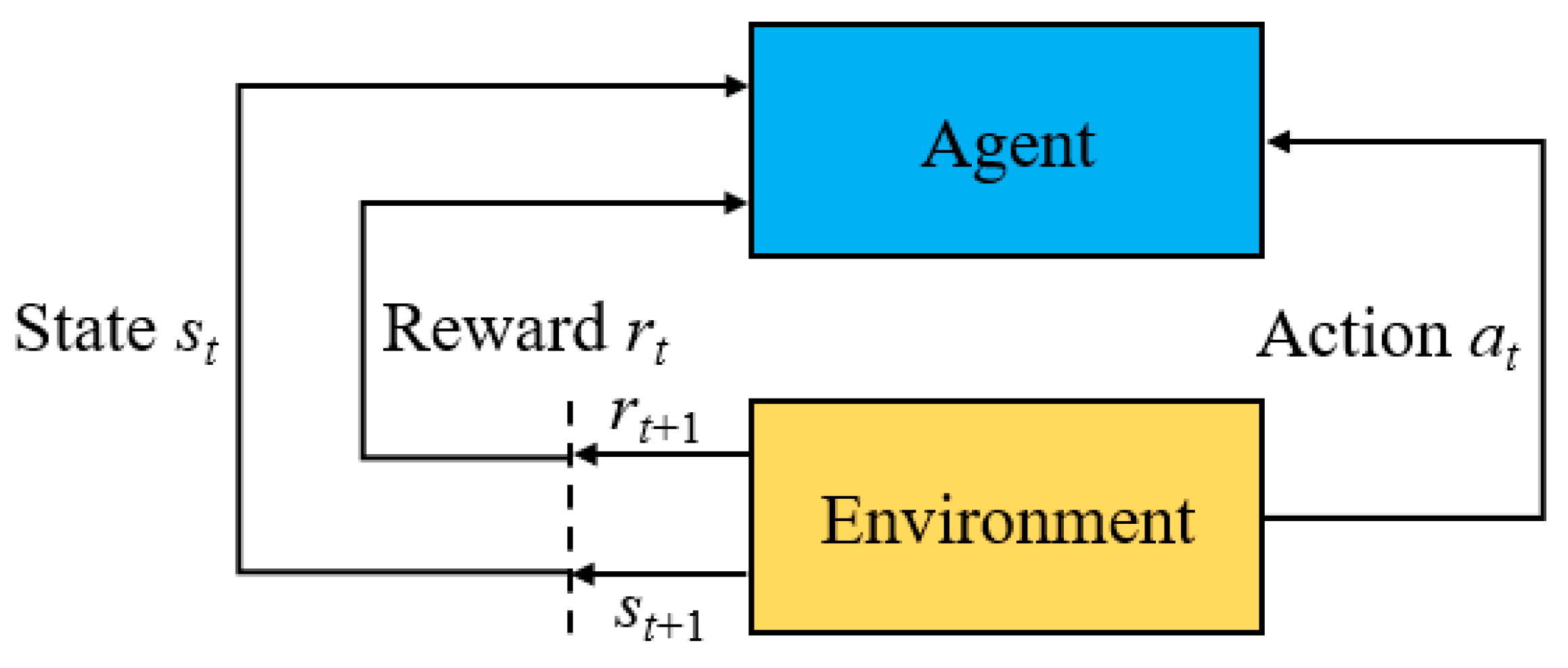 A Deep Reinforcement Learning Floorplanning Algorithm Based on Sequence ...