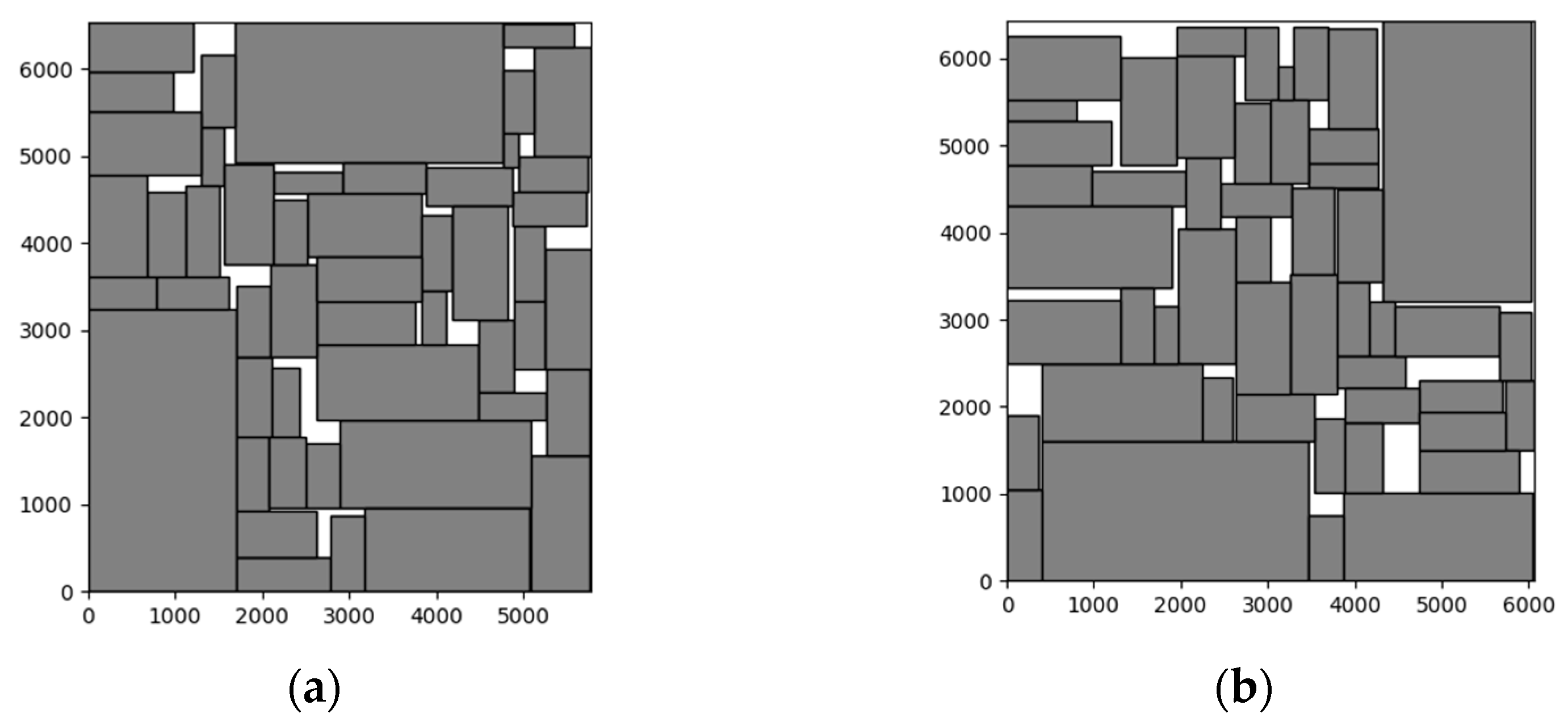 A Deep Reinforcement Learning Floorplanning Algorithm Based on Sequence ...
