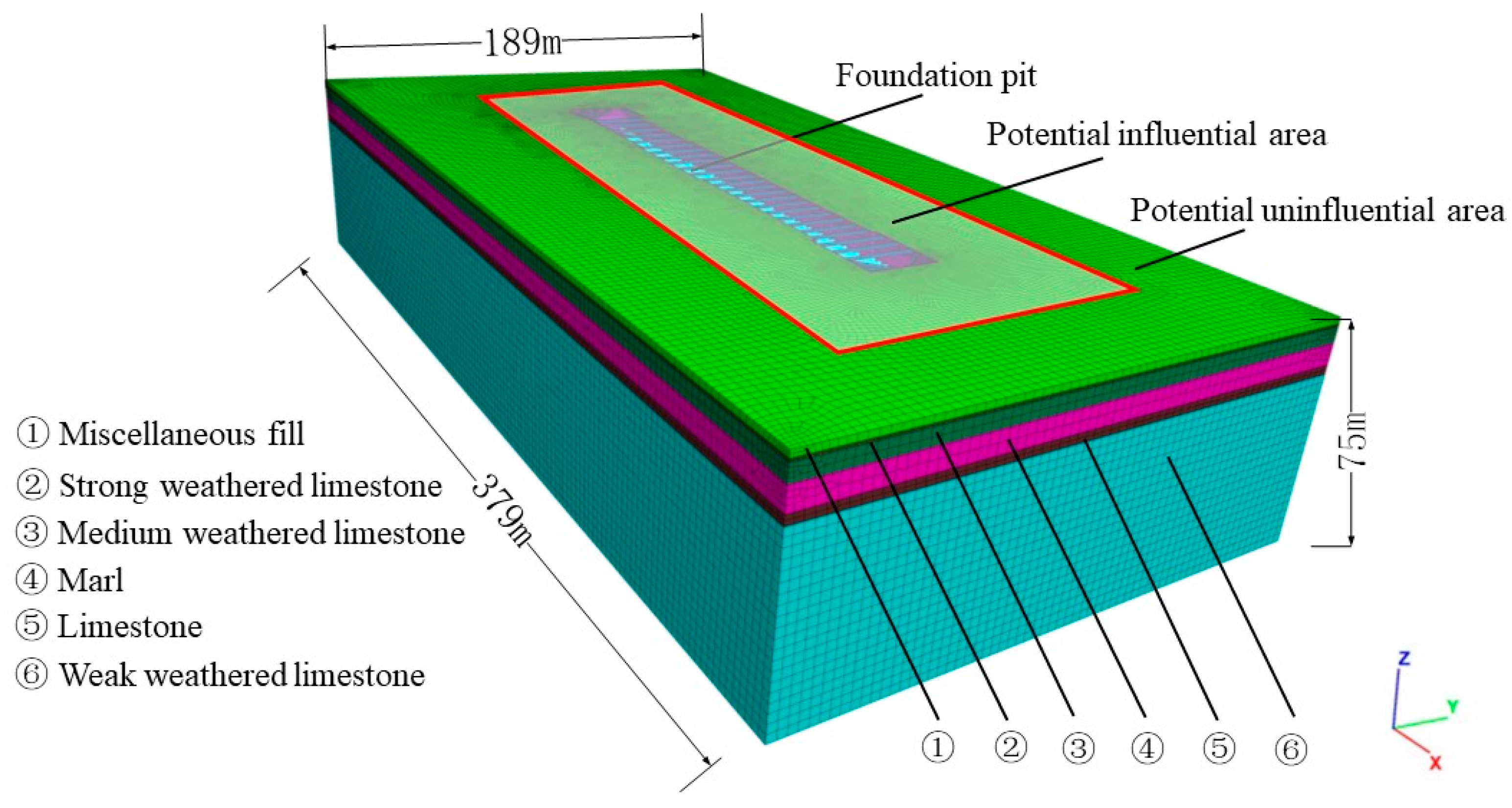 Applied Sciences | Free Full-Text | Stability of a Deep Foundation Pit with Hard Surrounding ...