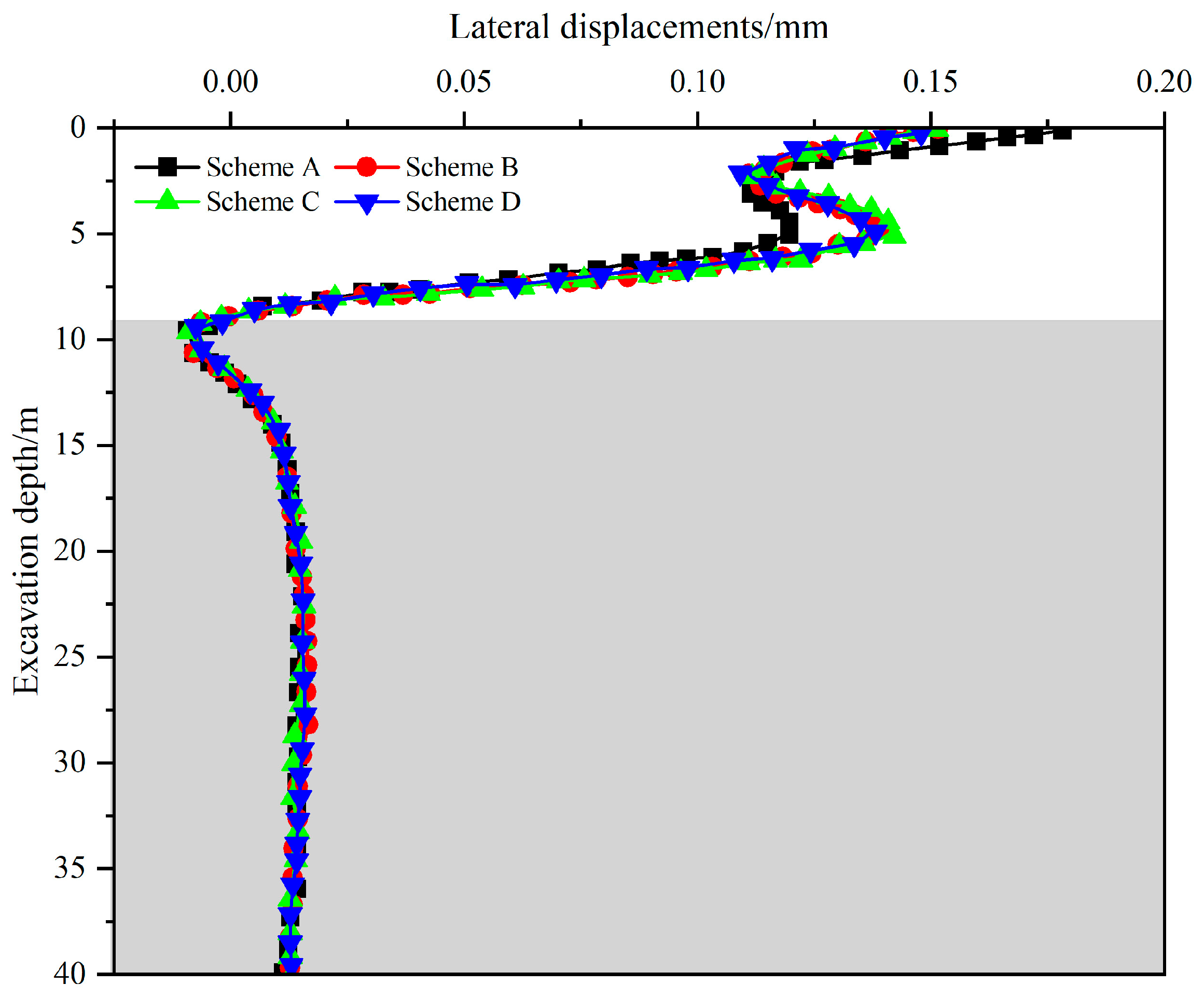 Stability of a Deep Foundation Pit with Hard Surrounding Rocks under ...