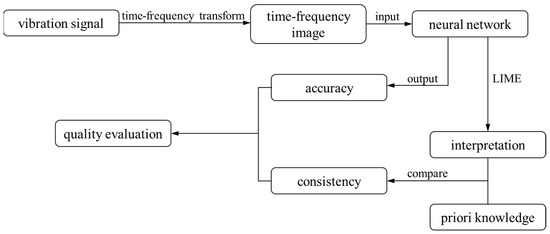 A Time–Frequency Image Quality Evaluation Method Based on Improved LIME