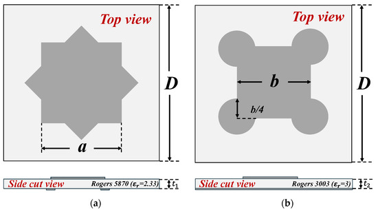 Dual-Band Frequency Selective Surface-Backed Reflectarray for High ...