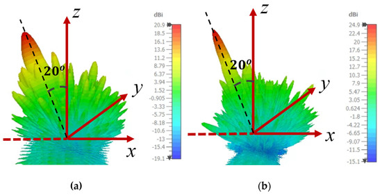 Dual-Band Frequency Selective Surface-Backed Reflectarray for High ...