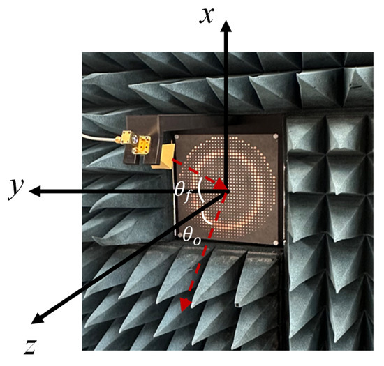 Dual-Band Frequency Selective Surface-Backed Reflectarray for High ...