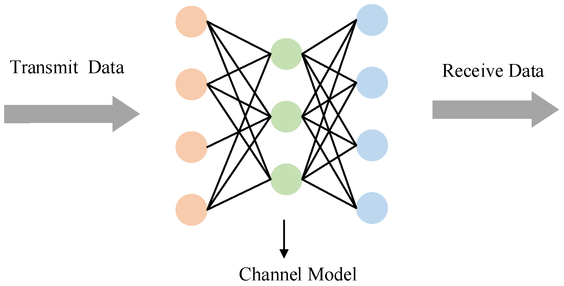 Channel Modeling Based on Transformer Symbolic Regression for Inter-Satellite Terahertz ...