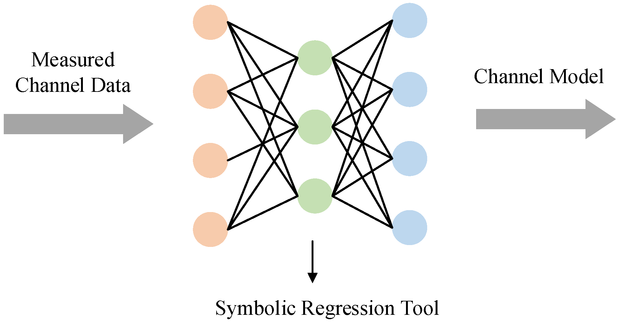 Channel Modeling Based on Transformer Symbolic Regression for Inter-Satellite Terahertz ...
