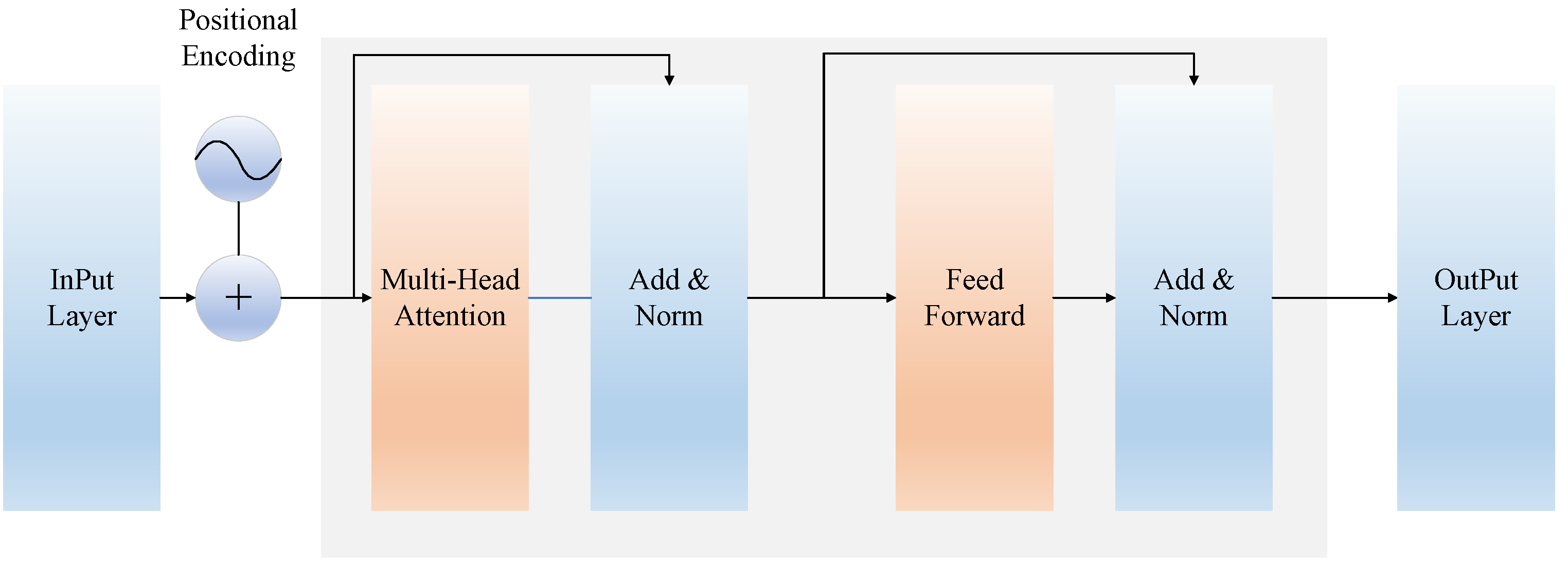 Channel Modeling Based on Transformer Symbolic Regression for Inter-Satellite Terahertz ...