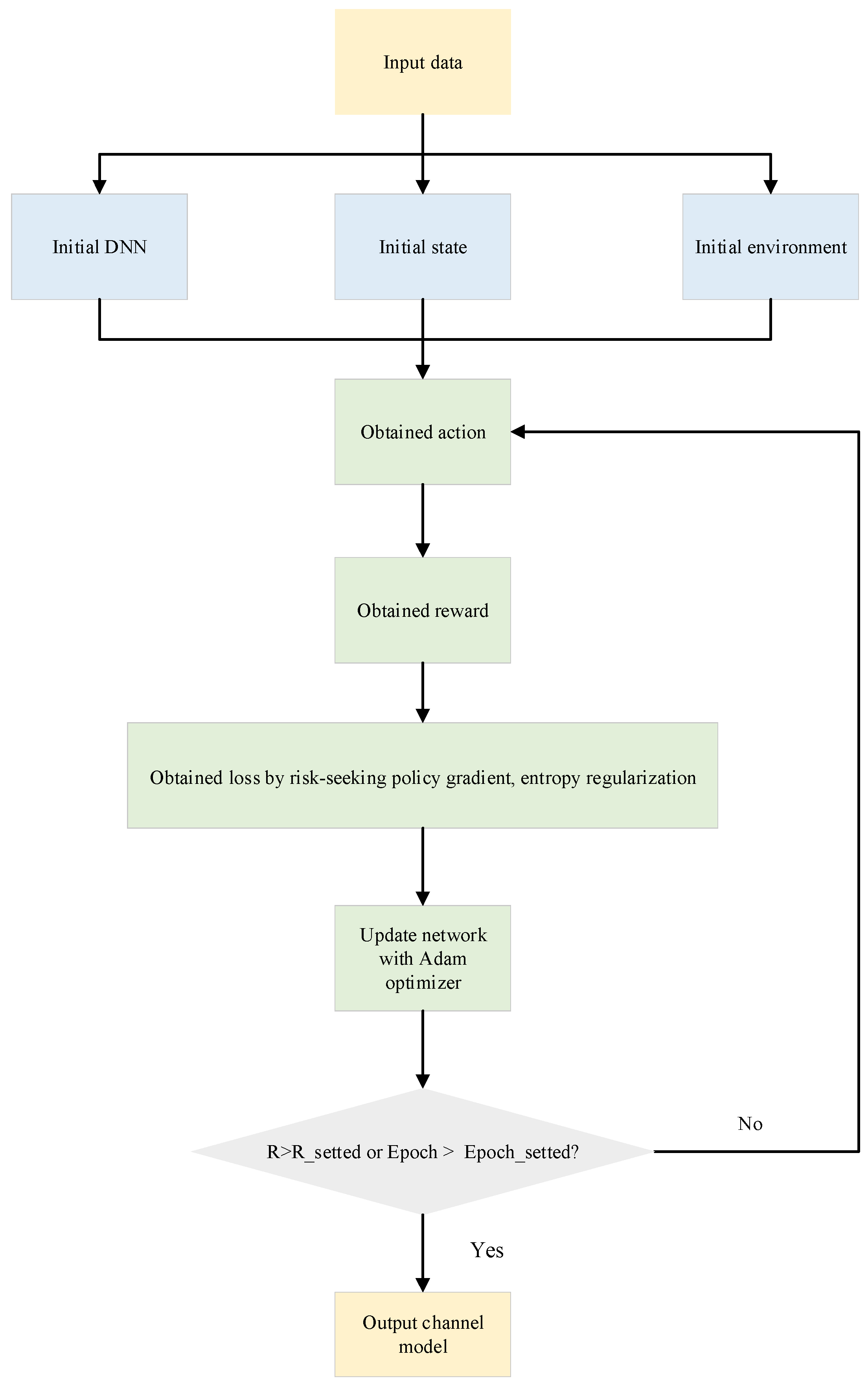 Channel Modeling Based on Transformer Symbolic Regression for Inter-Satellite Terahertz ...