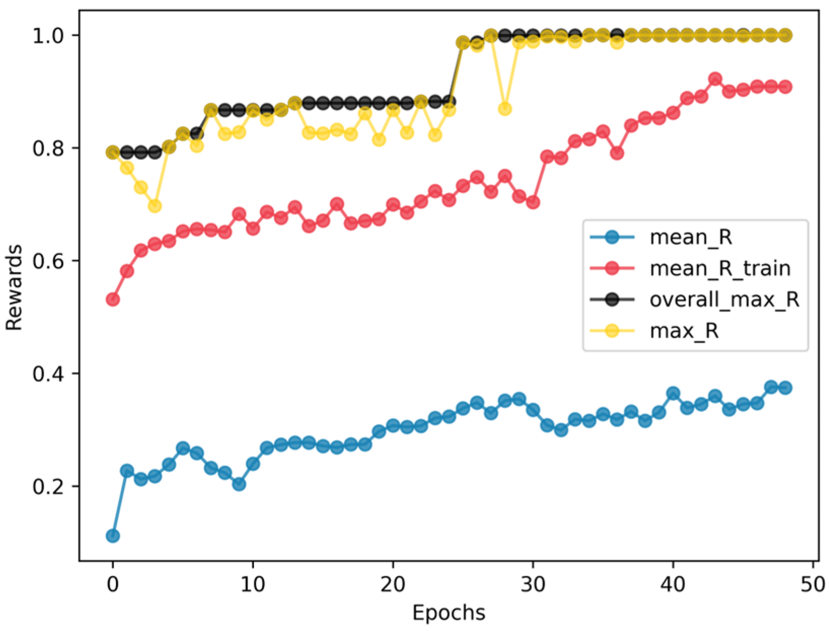 Channel Modeling Based on Transformer Symbolic Regression for Inter-Satellite Terahertz ...