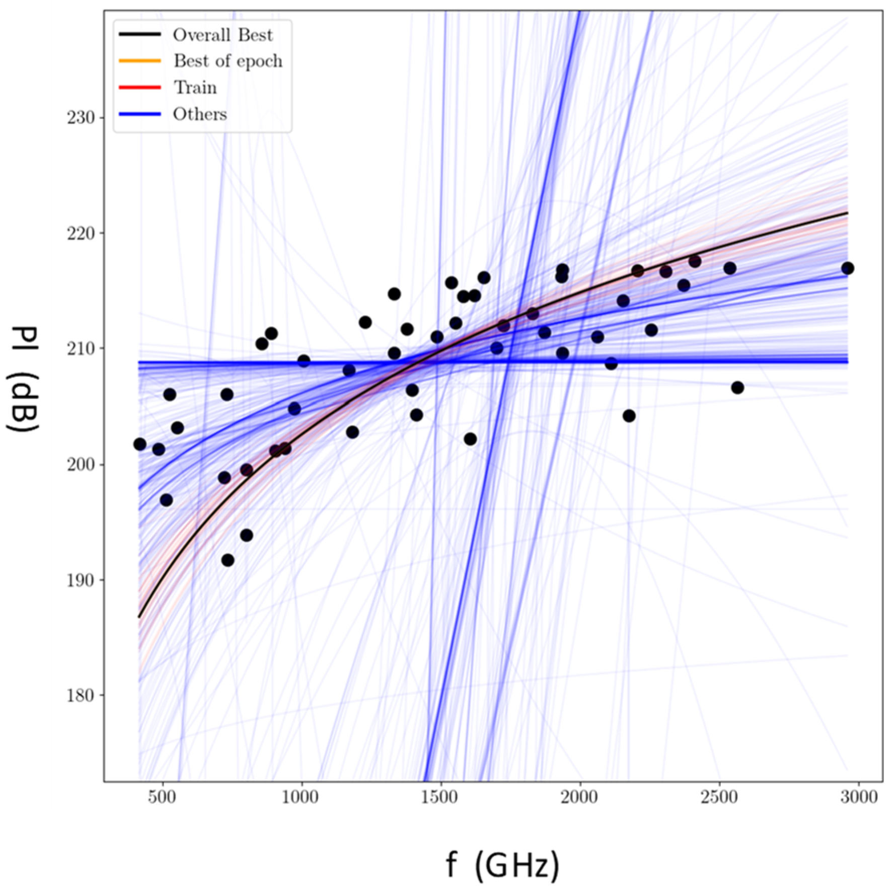 Channel Modeling Based on Transformer Symbolic Regression for Inter-Satellite Terahertz ...