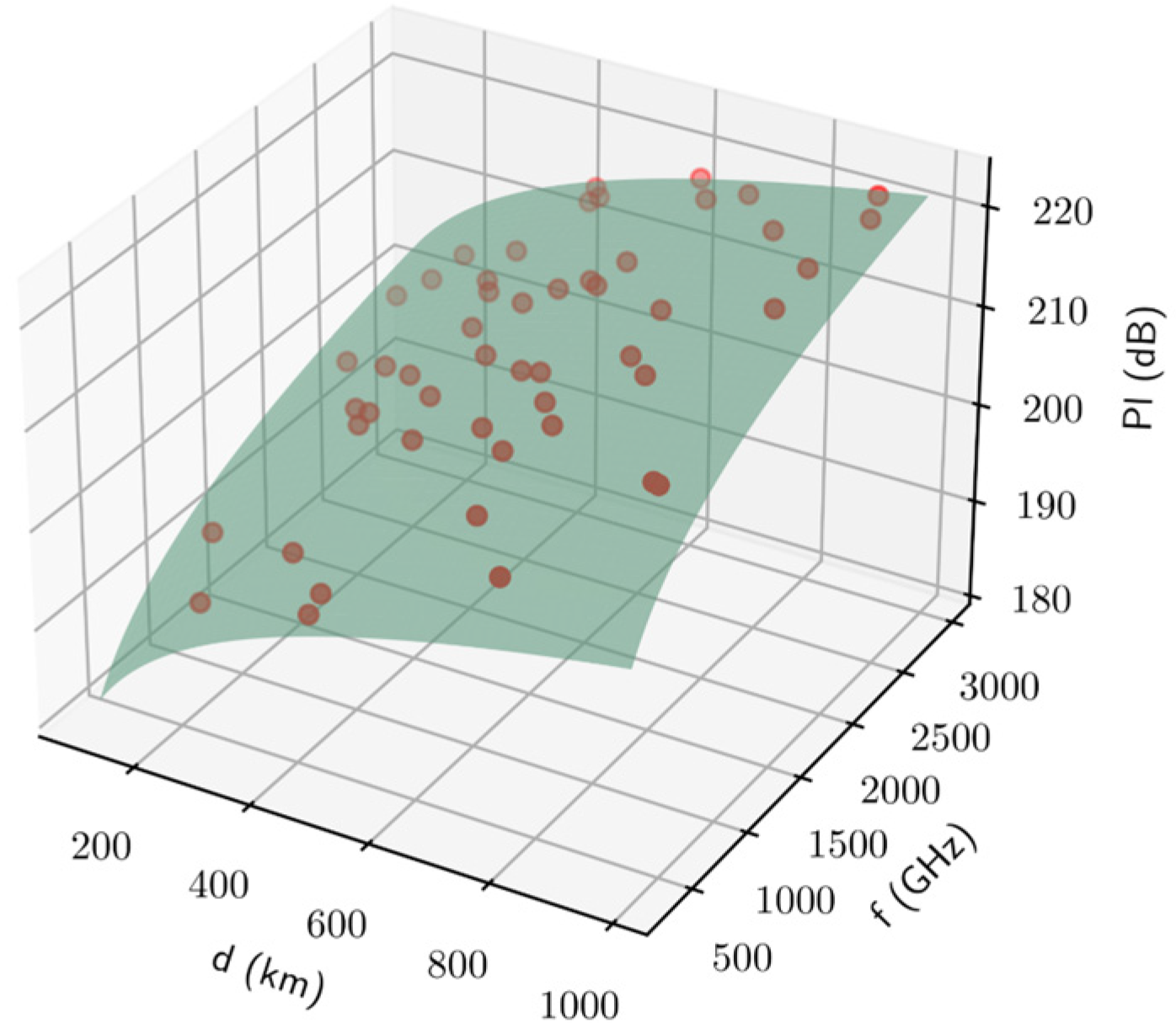 Channel Modeling Based on Transformer Symbolic Regression for Inter-Satellite Terahertz ...