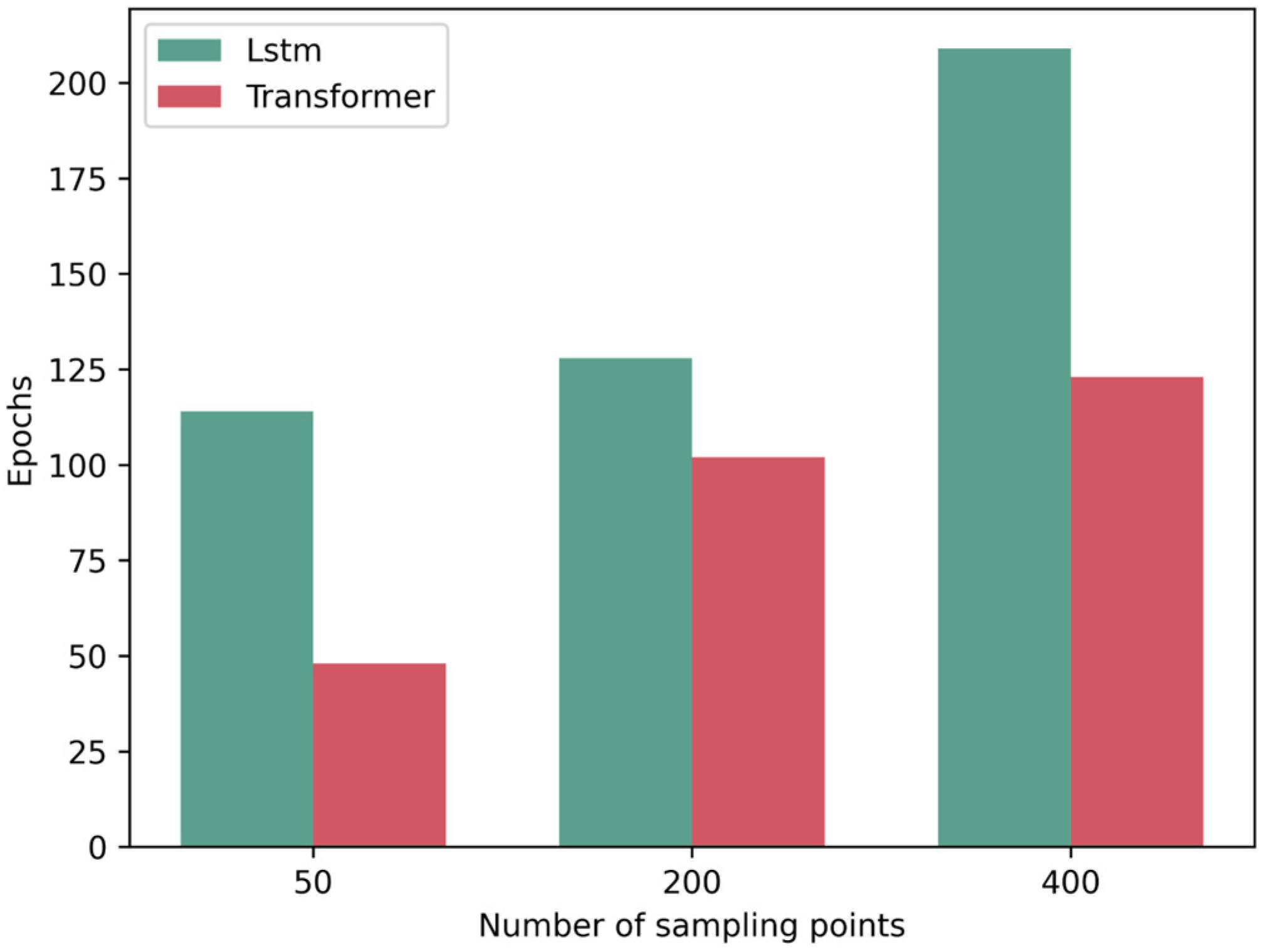 Channel Modeling Based on Transformer Symbolic Regression for Inter-Satellite Terahertz ...
