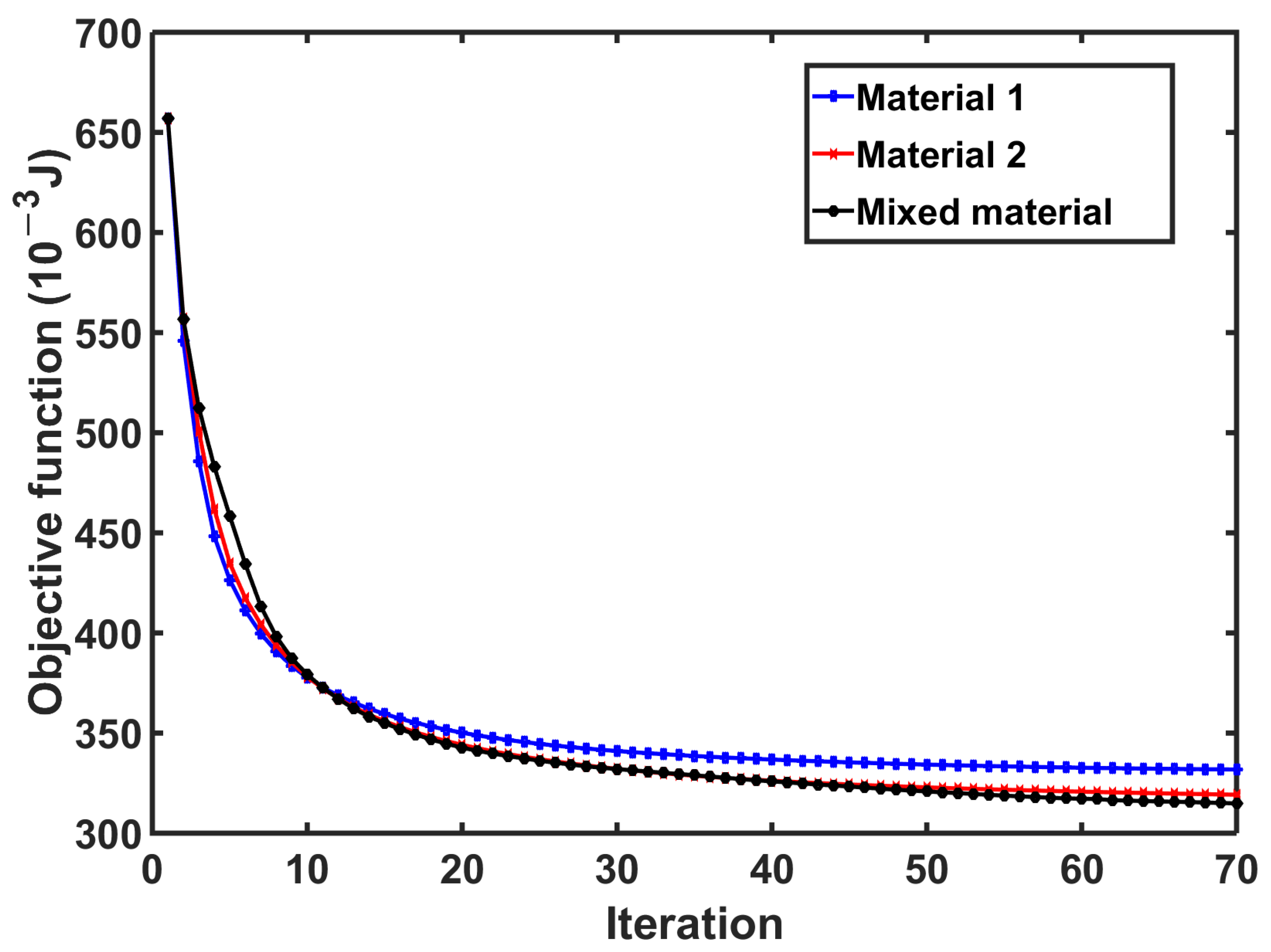 Multi-Material Optimization for Lattice Materials Based on Nash Equilibrium