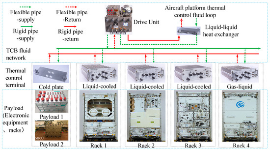 Design and On-Orbit Performance of the Payload Rack Thermal Management ...