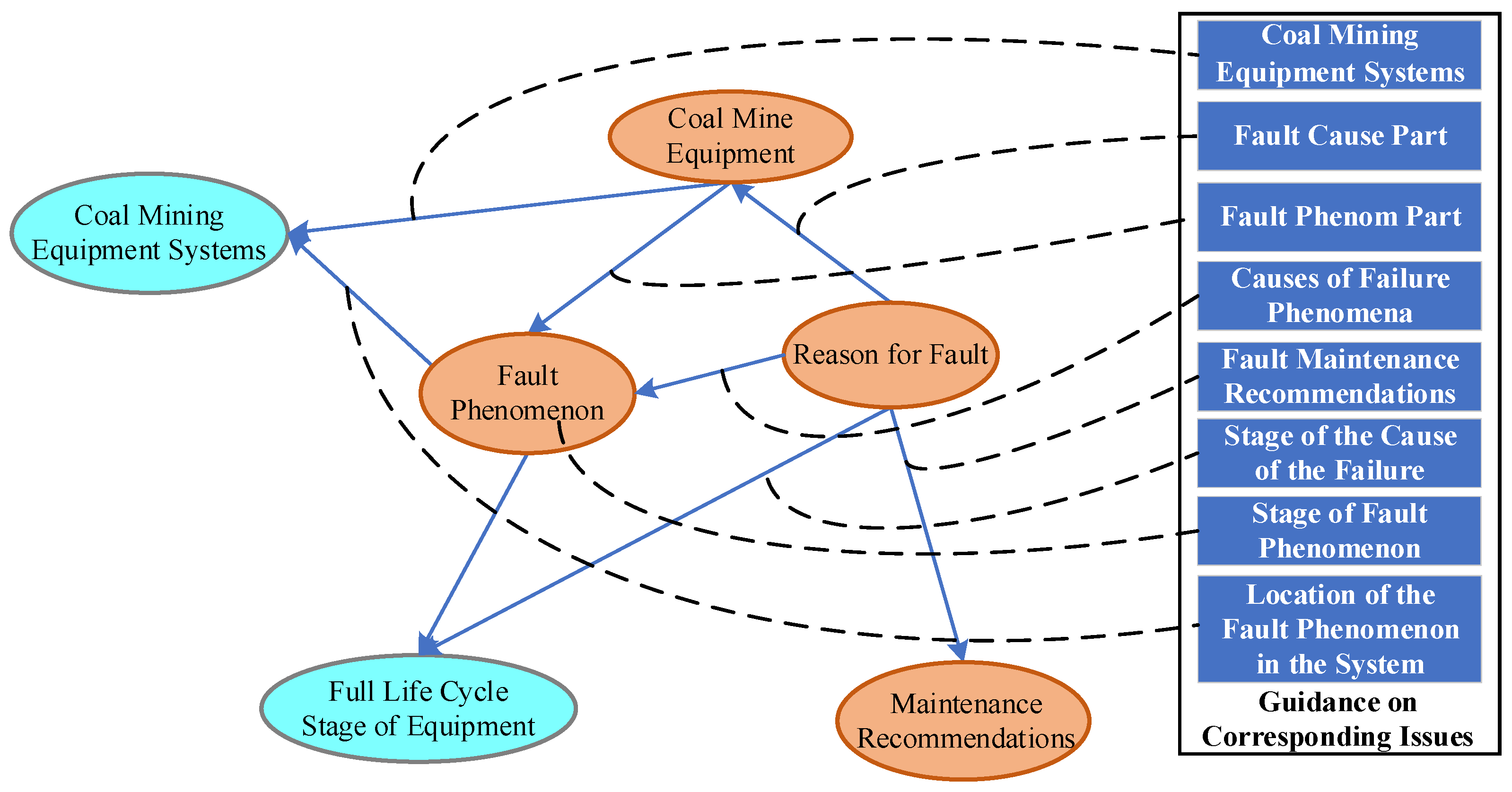 Research on Large Language Model for Coal Mine Equipment Maintenance ...