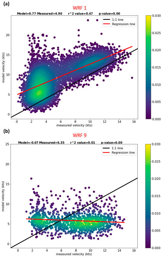 Applied Sciences | Free Full-Text | Improving Weather Forecasts for Sailing Events Using a ...