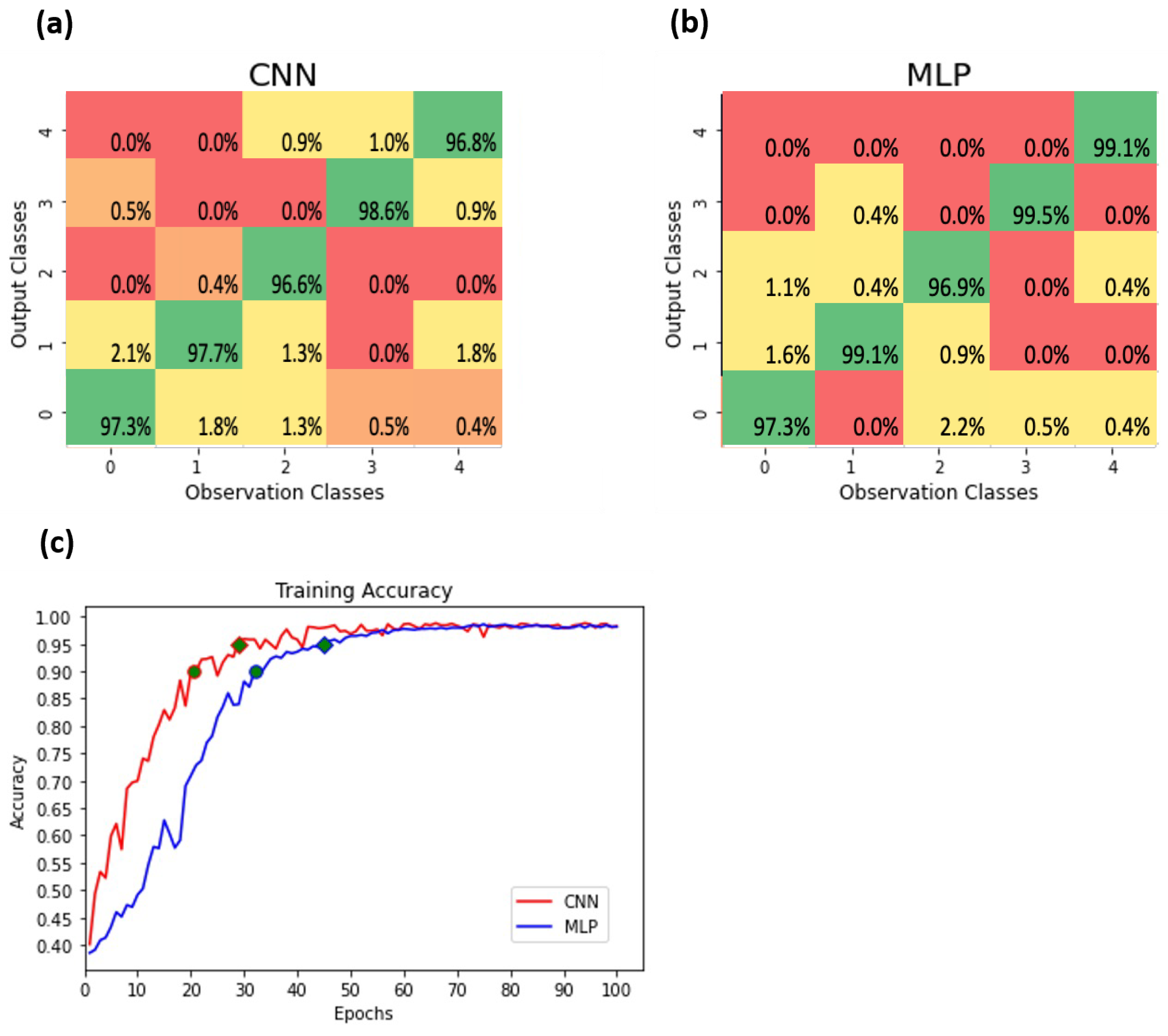 Applied Sciences | Free Full-Text | Improving Weather Forecasts for Sailing Events Using a ...