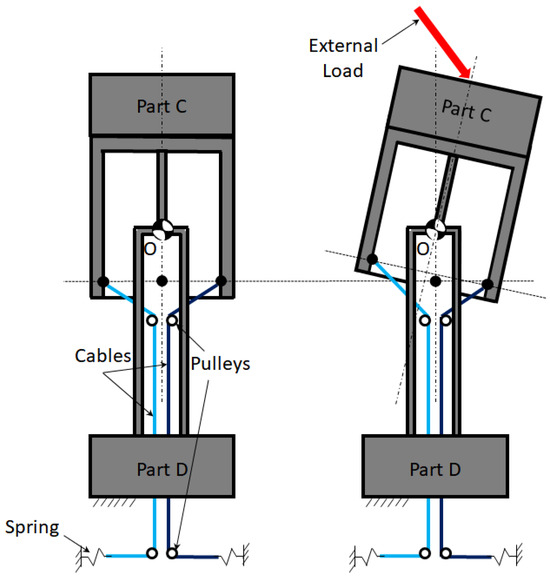 Cable-Driven Mechanism Models for Sensitive and Actuated Minimally ...