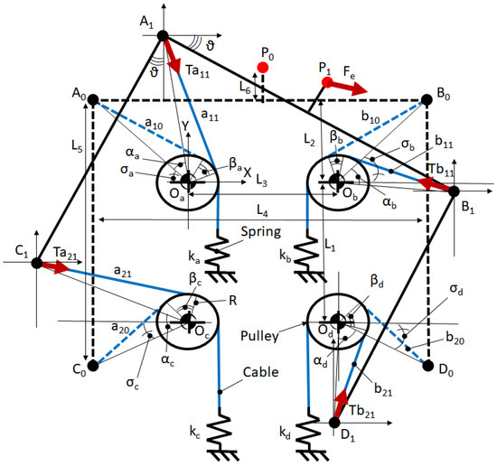 Cable-Driven Mechanism Models for Sensitive and Actuated Minimally ...