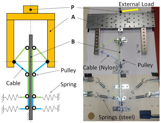 Cable-Driven Mechanism Models for Sensitive and Actuated Minimally ...