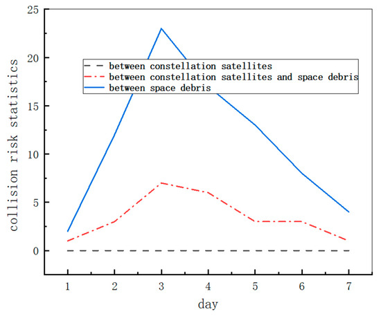Preliminary Safety Analysis of Megaconstellations in Low Earth Orbit ...