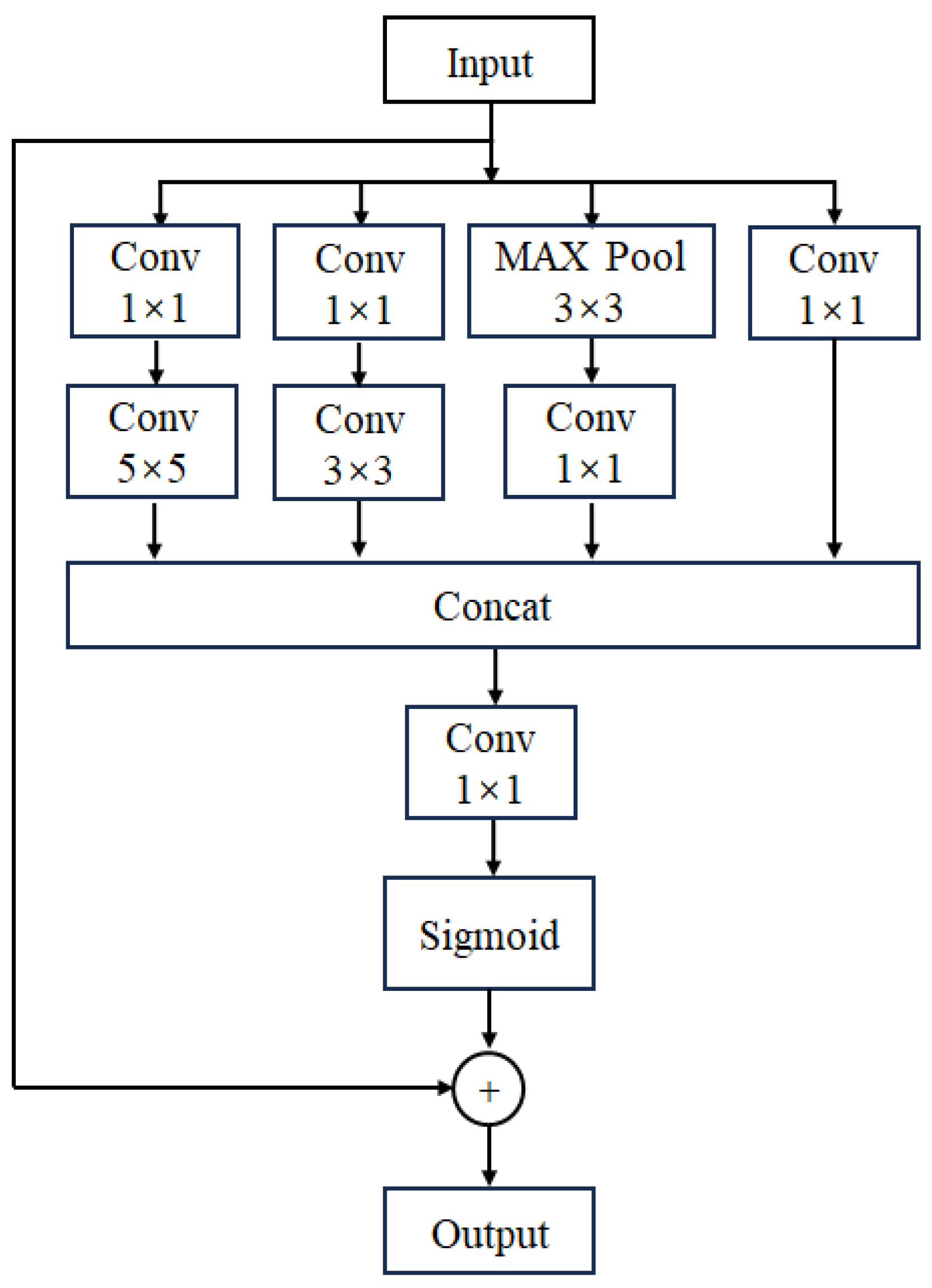 A Multi-Scale Attention Fusion Network for Retinal Vessel Segmentation