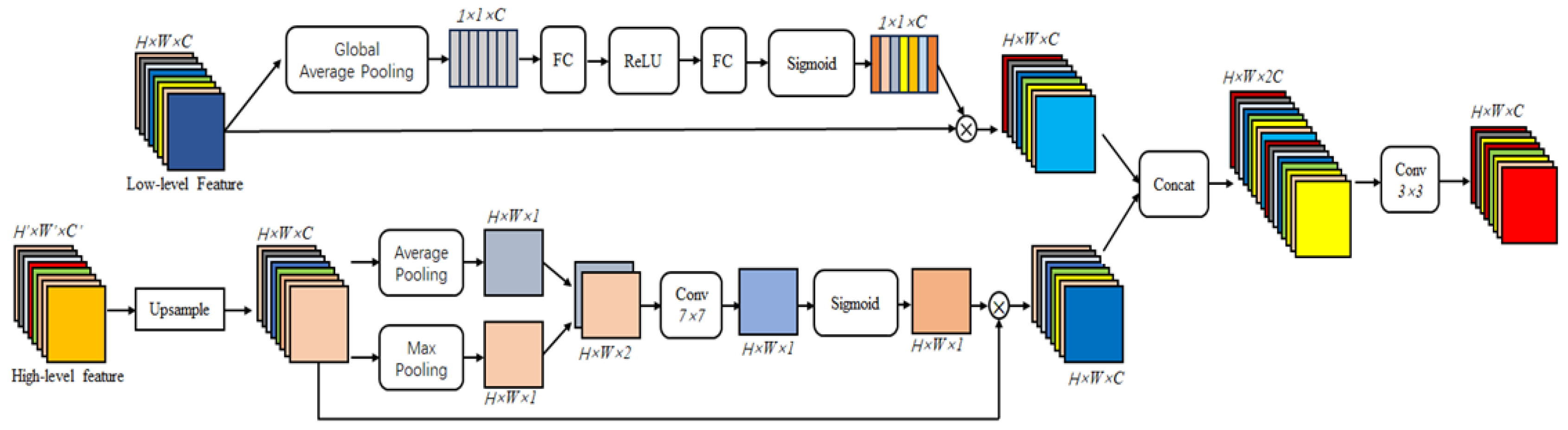 Applied Sciences | Free Full-Text | A Multi-Scale Attention Fusion ...