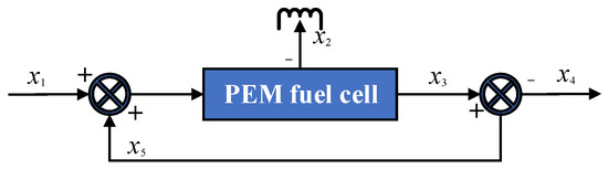 Simulation of a Novel Integrated Multi-Stack Fuel Cell System Based on ...