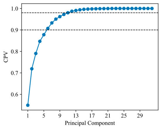 A Compound Approach for Monitoring the Variation in Wind Turbine Power ...