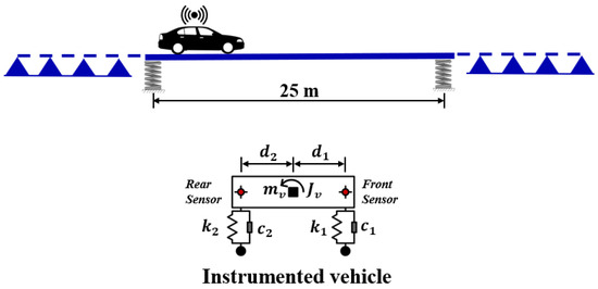 Drive-by Bridge Damage Detection Using Continuous Wavelet Transform