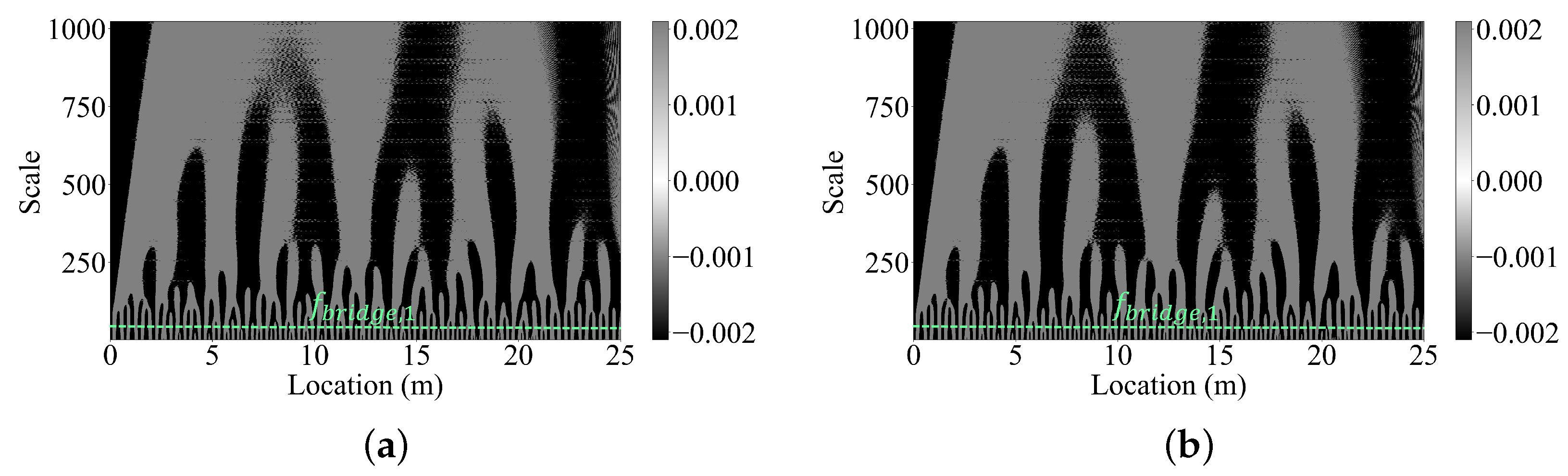 Drive-by Bridge Damage Detection Using Continuous Wavelet Transform