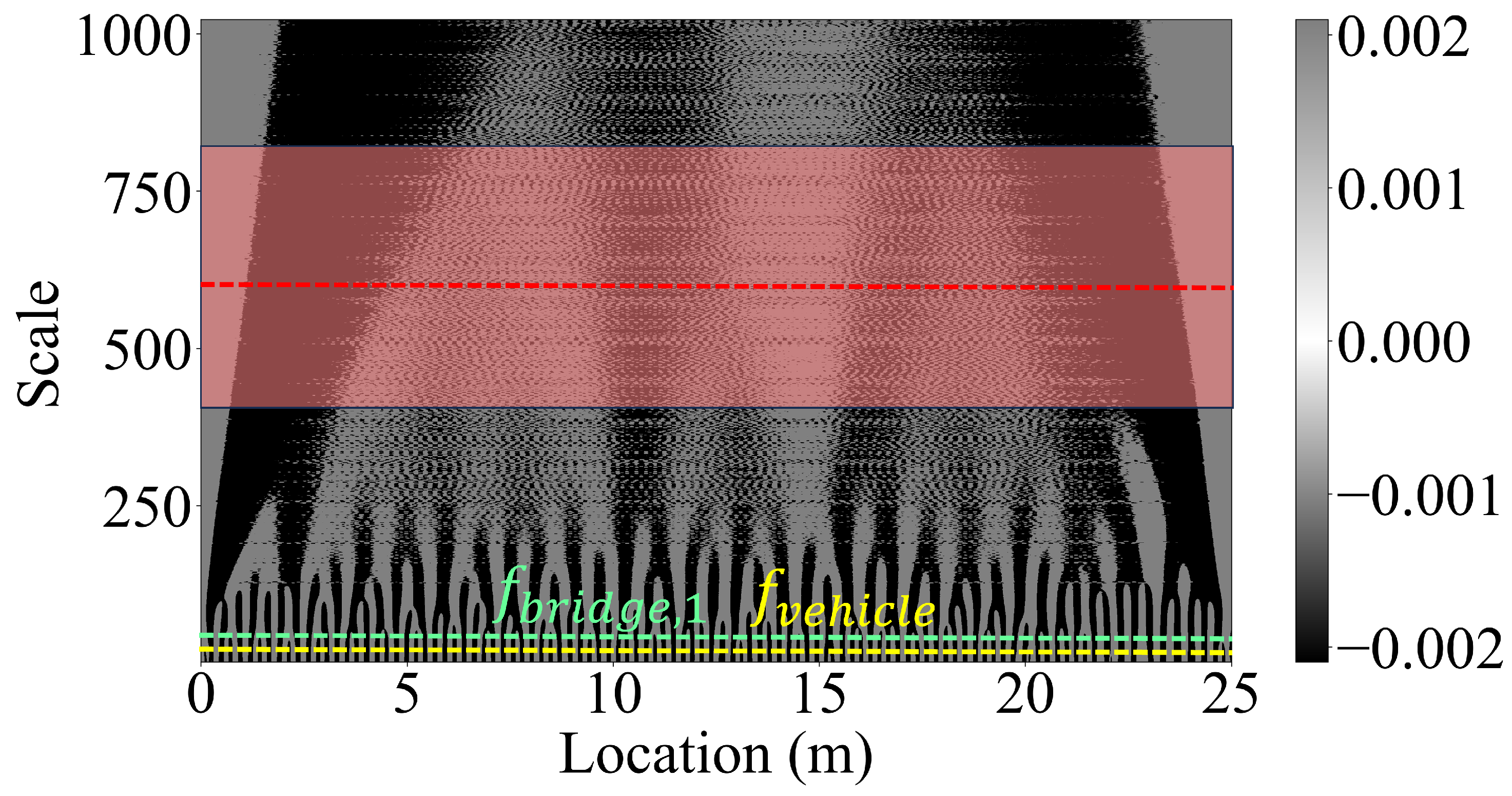 Drive-by Bridge Damage Detection Using Continuous Wavelet Transform