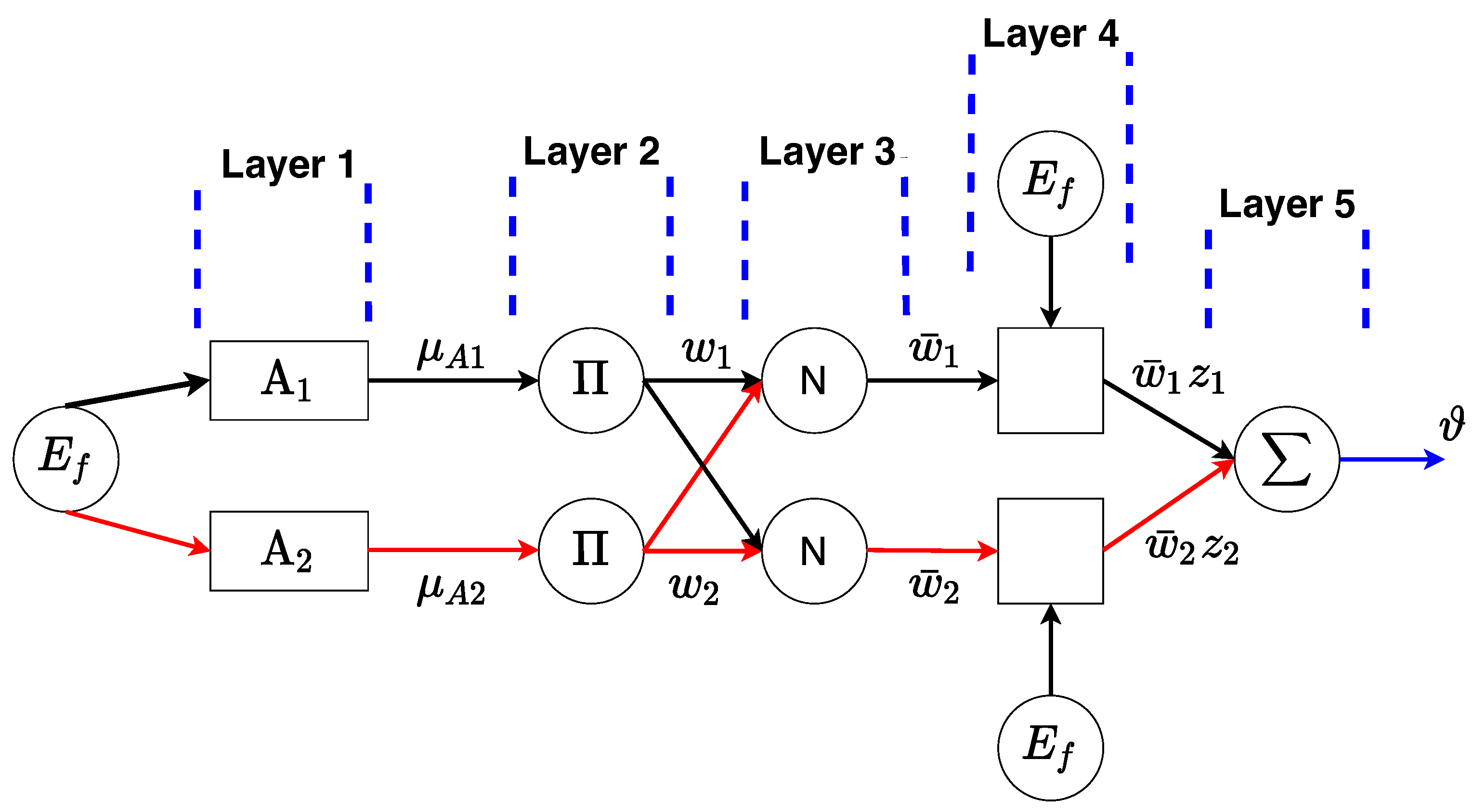 Sensorimotor Control Using Adaptive Neuro-Fuzzy Inference for Human-Like Arm Movement