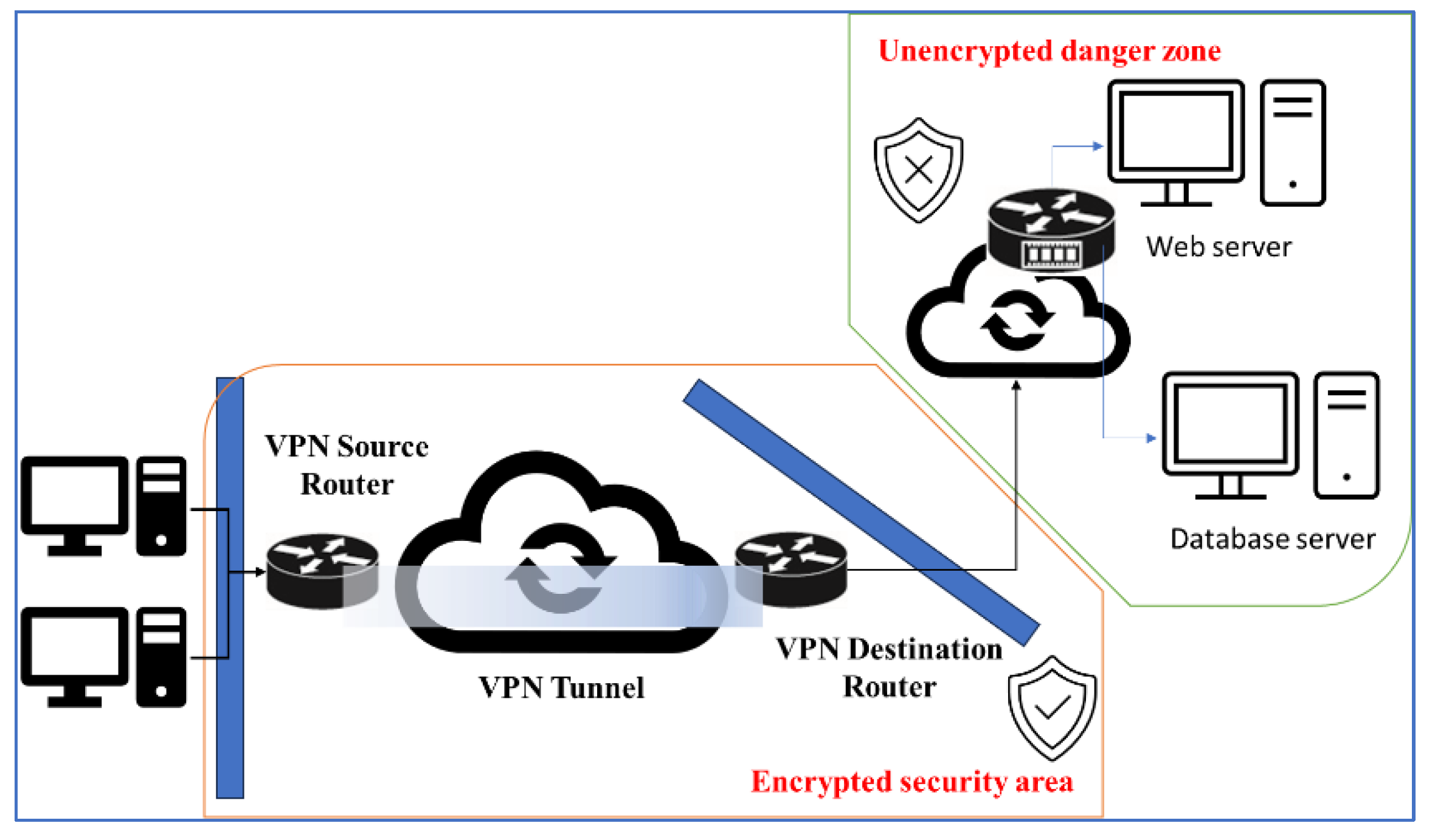 Designing a Secure and Scalable Service Agent for IoT Transmission ...