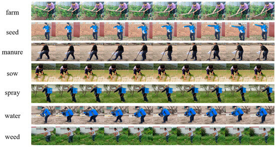 Spatio-Temporal Behavior Detection in Field Manual Labor Based on Improved SlowFast Architecture