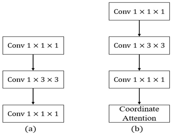 Spatio-Temporal Behavior Detection in Field Manual Labor Based on Improved SlowFast Architecture