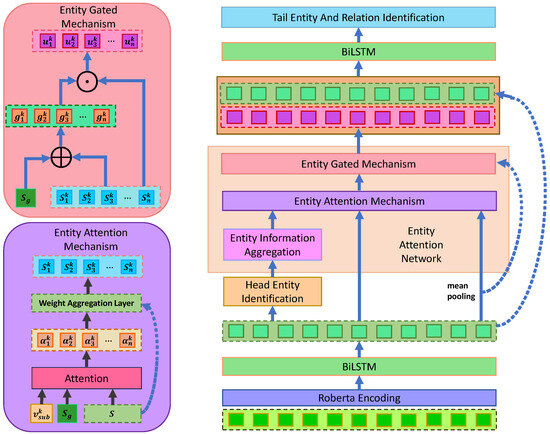Applied Sciences | Free Full-Text | REACT: Relation Extraction Method ...