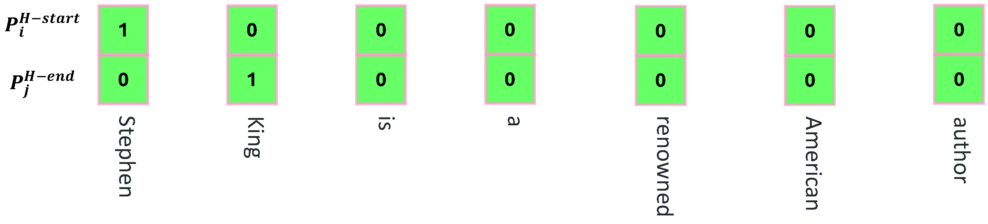 Applied Sciences Free Full Text React Relation Extraction Method Based On Entity Attention