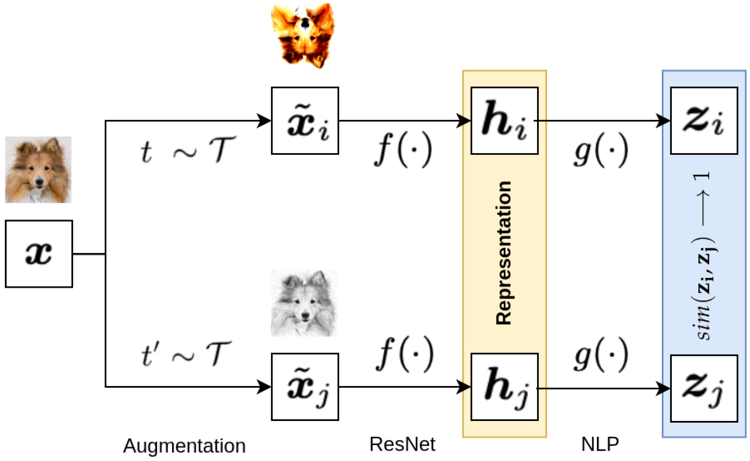 Clustering Method for Signals in the Wideband RF Spectrum Using Semi ...
