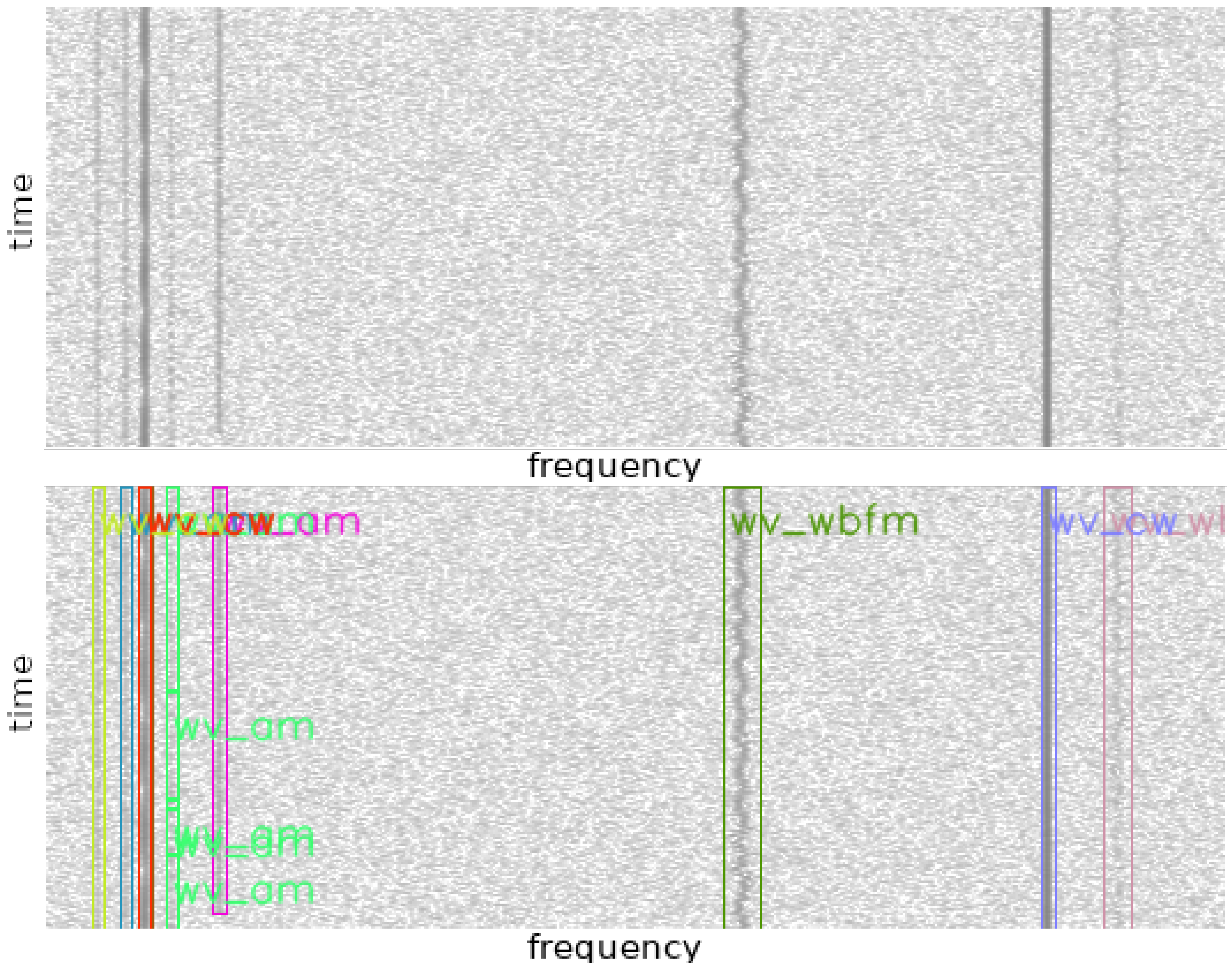 Clustering Method for Signals in the Wideband RF Spectrum Using Semi ...