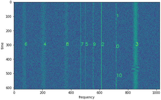Clustering Method for Signals in the Wideband RF Spectrum Using Semi ...
