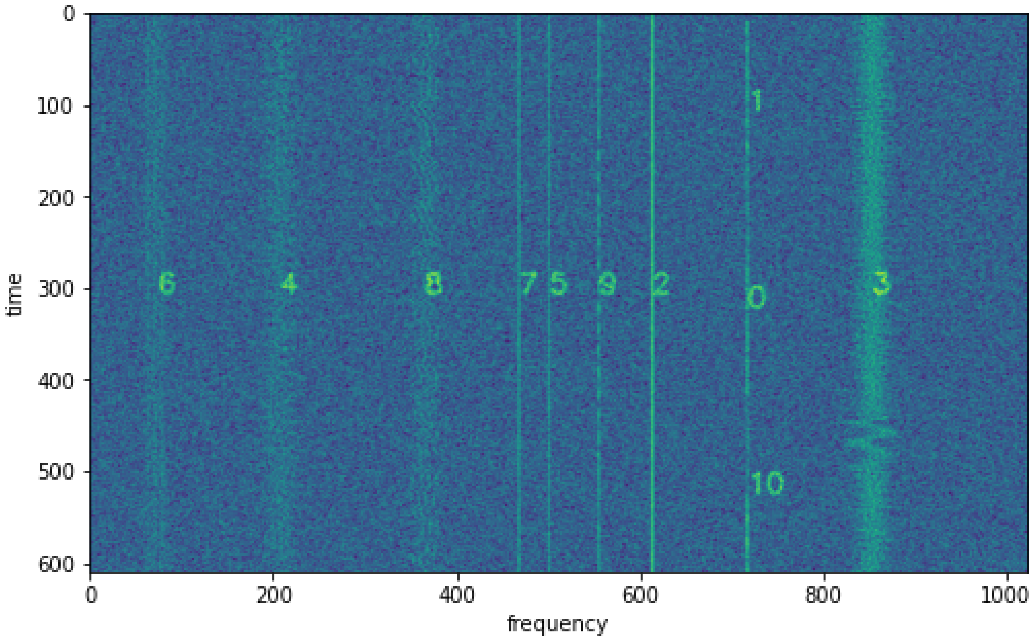 Clustering Method for Signals in the Wideband RF Spectrum Using Semi ...