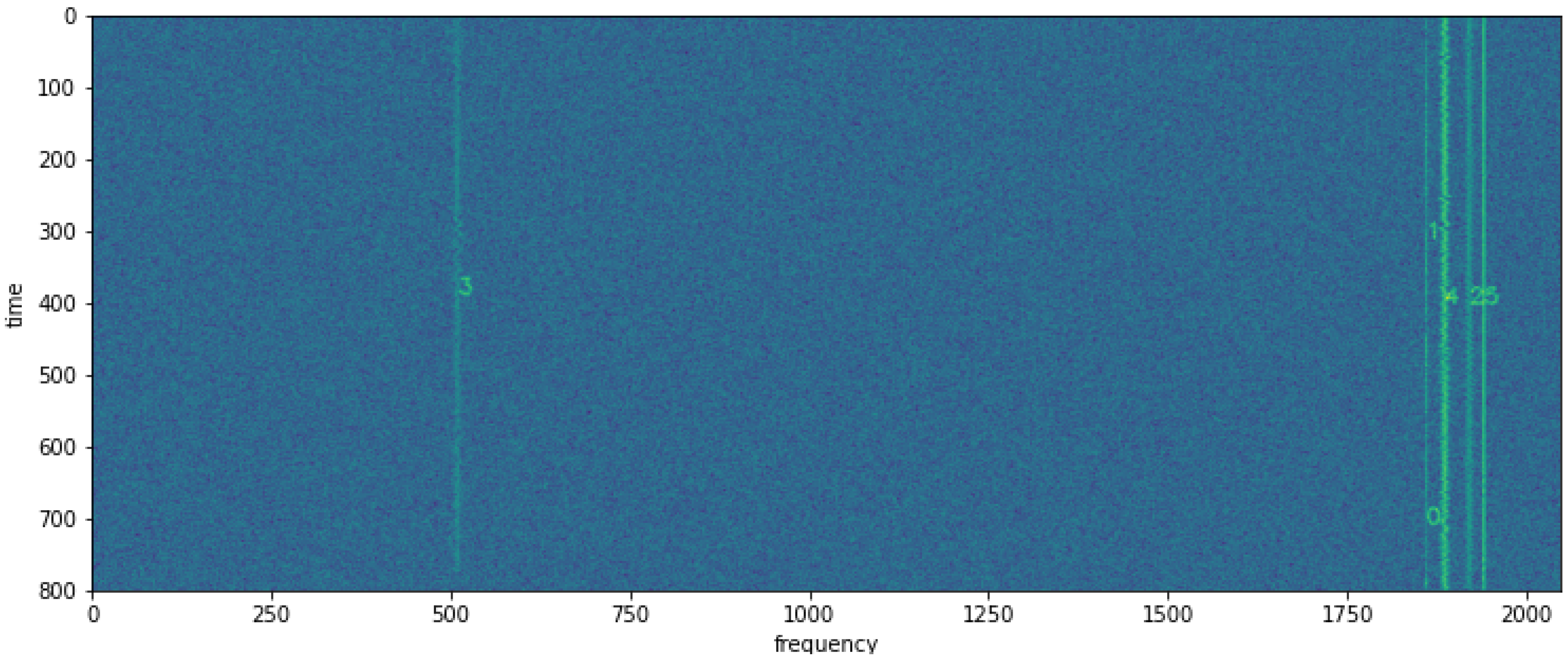 Clustering Method for Signals in the Wideband RF Spectrum Using Semi ...