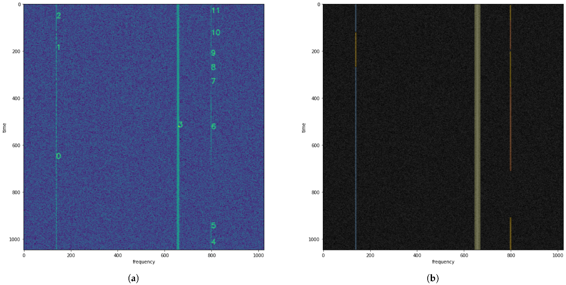 Clustering Method for Signals in the Wideband RF Spectrum Using Semi ...
