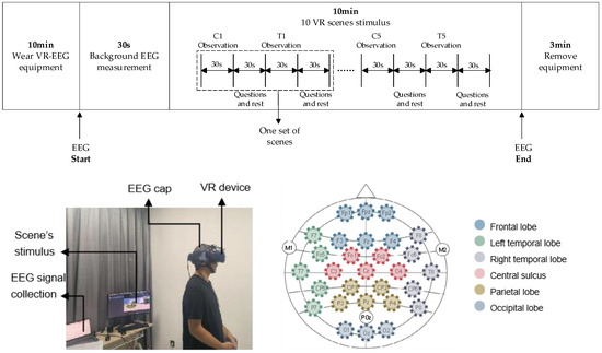 Evaluation of the Impact of VR Rural Streetscape Enhancement on ...