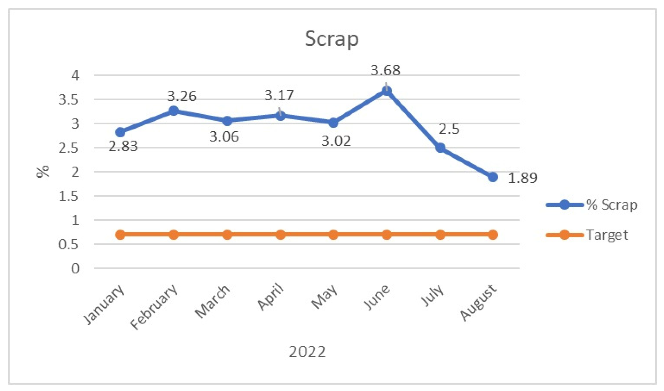 Enhancing Scrap Reduction in Electric Motor Manufacturing for the ...