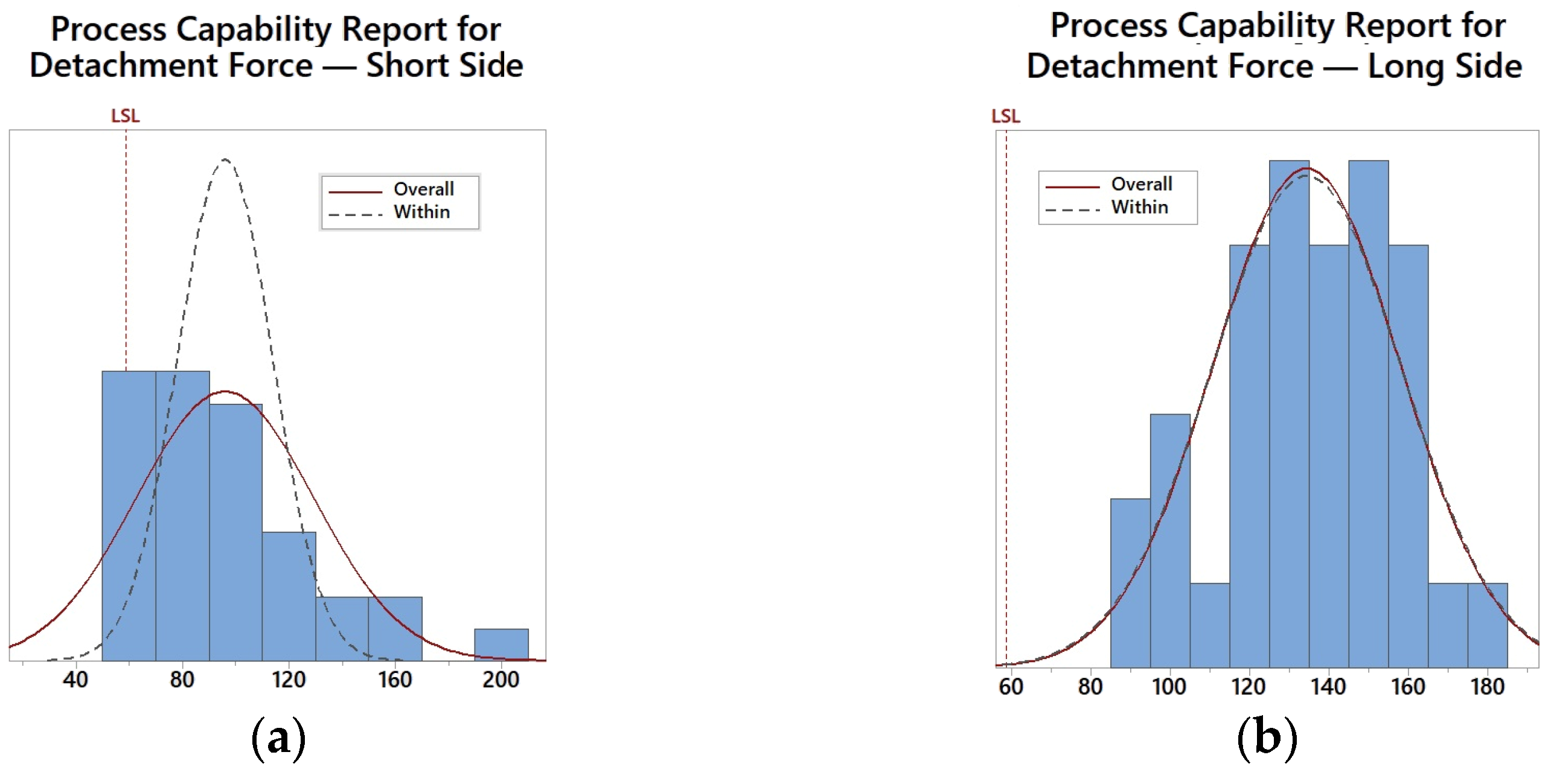 Enhancing Scrap Reduction in Electric Motor Manufacturing for the ...